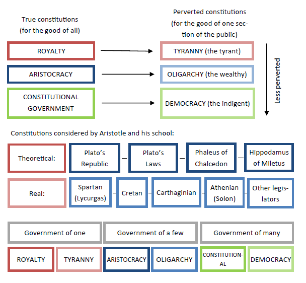 Project Freeman Links Constitution 